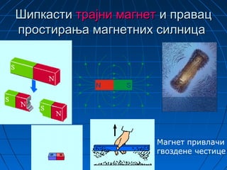 Elektromagnet delovi i primena | PPT