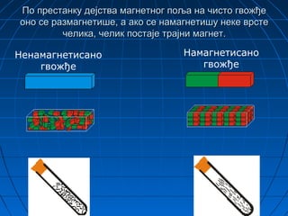 Elektromagnet delovi i primena | PPT