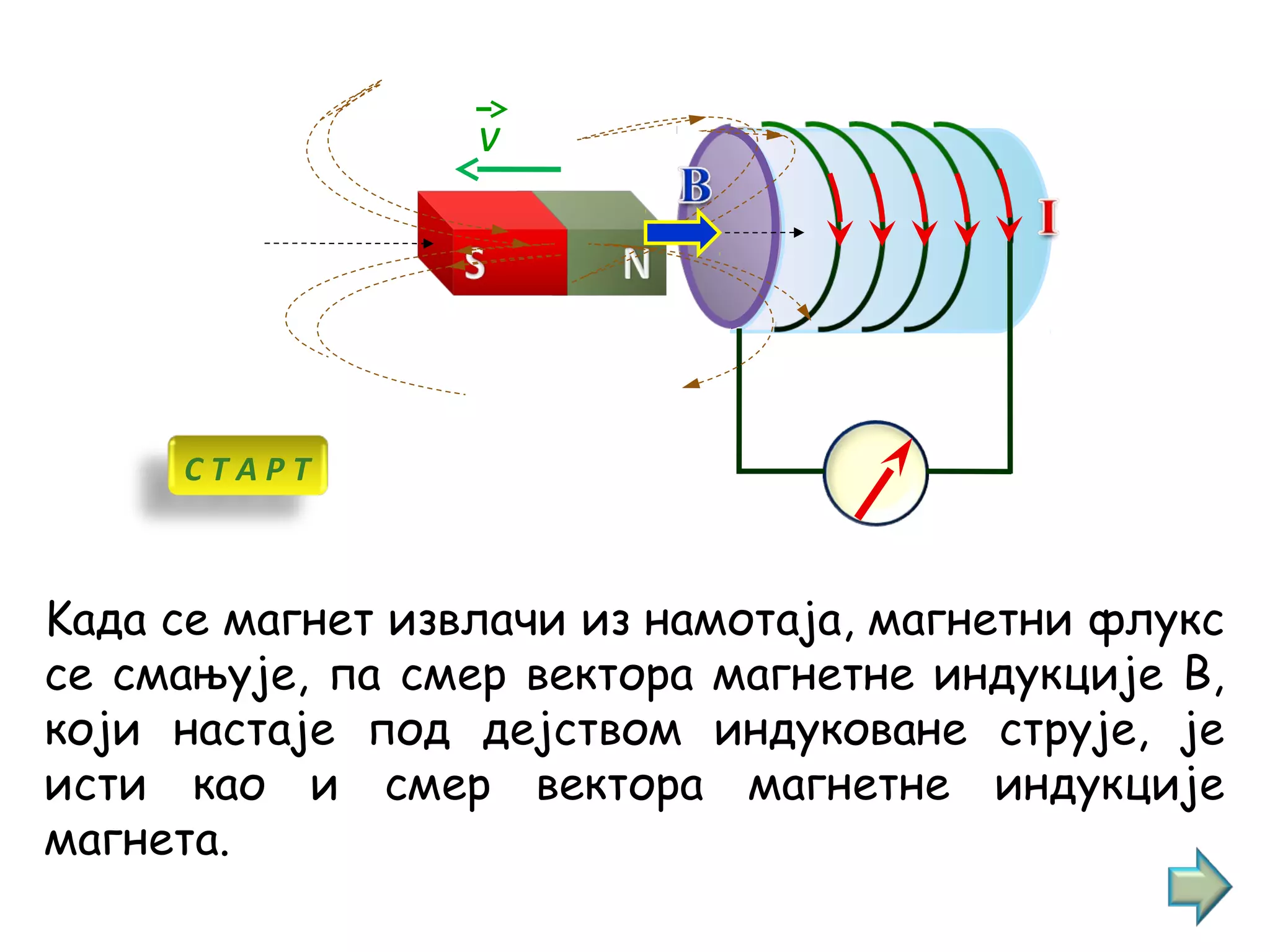 Elektromagnetna indukcija | PPT