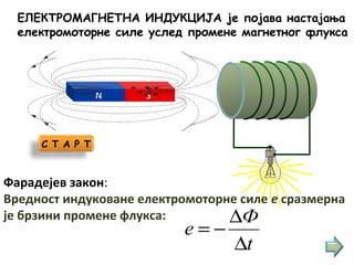 Elektromagnetna indukcija | PPT