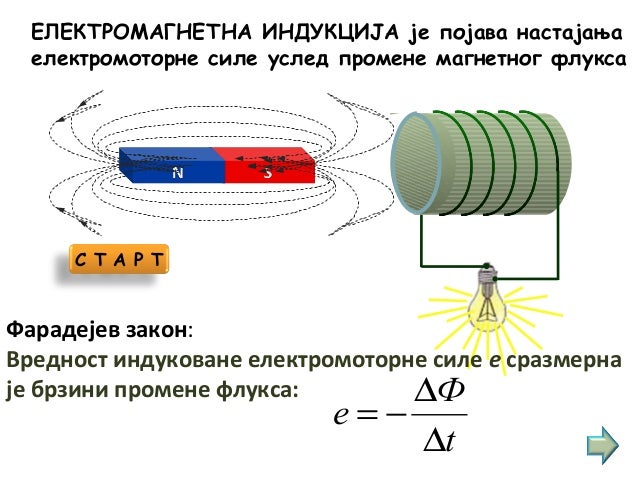 Elektromagnetna indukcija