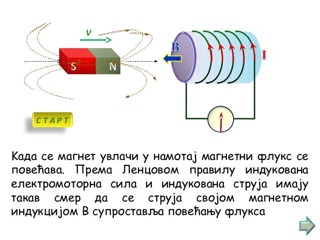 Elektromagnetna indukcija