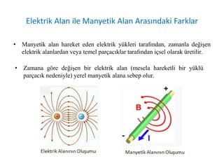 ELEKTROMANYETİK ALAN TEORİSİ.pdf