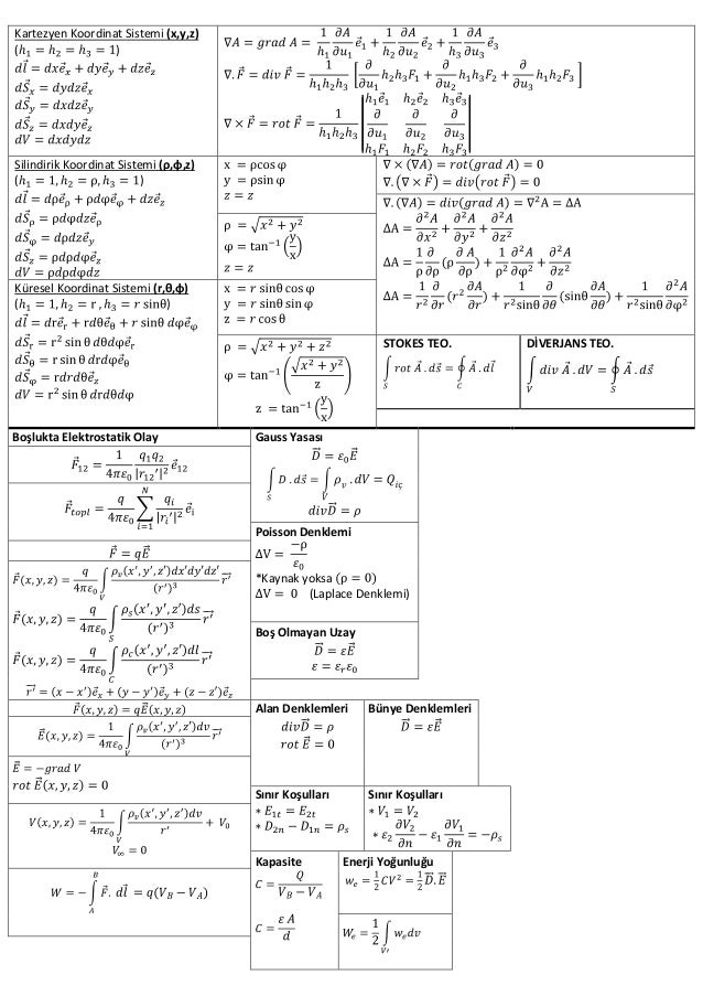 Elektromenyetik formül