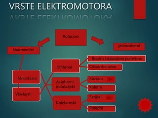 Elektromotori | PPTX