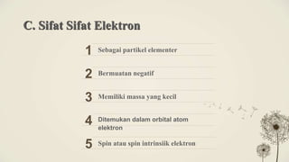 Elekstron Atom-WPS Office.pptx By La Ode | PPT