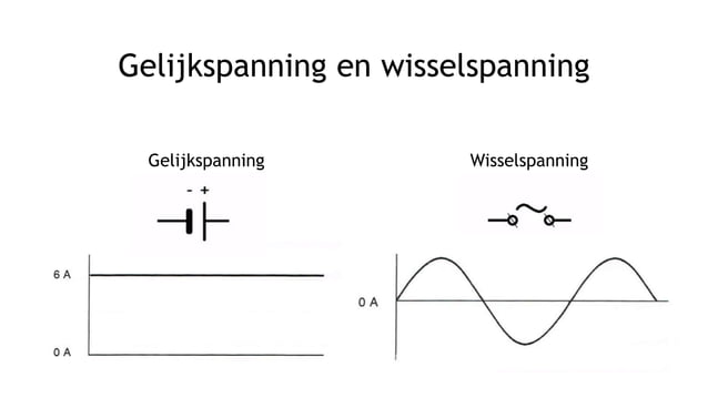 Elektronica presentatie 12 01-21 | PPT