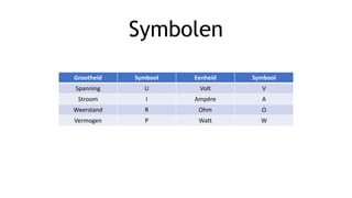 Elektronica presentatie 24 11-20 | PPT