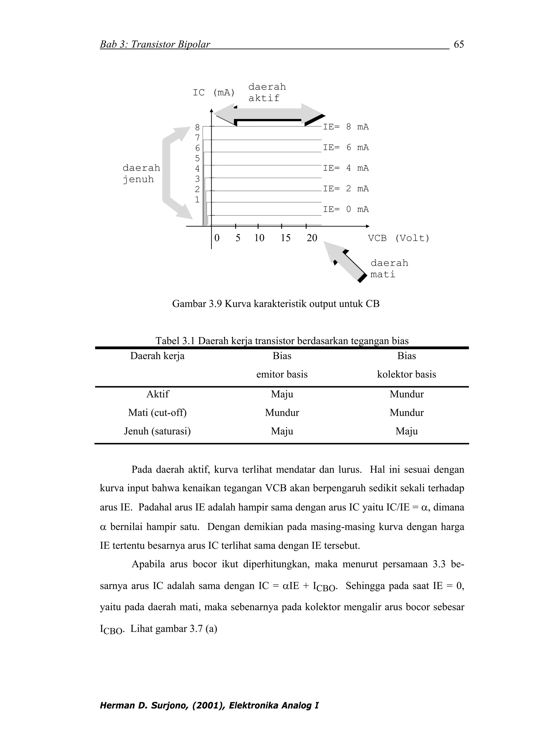 Elektronika analog 1_ch3_karak | PDF