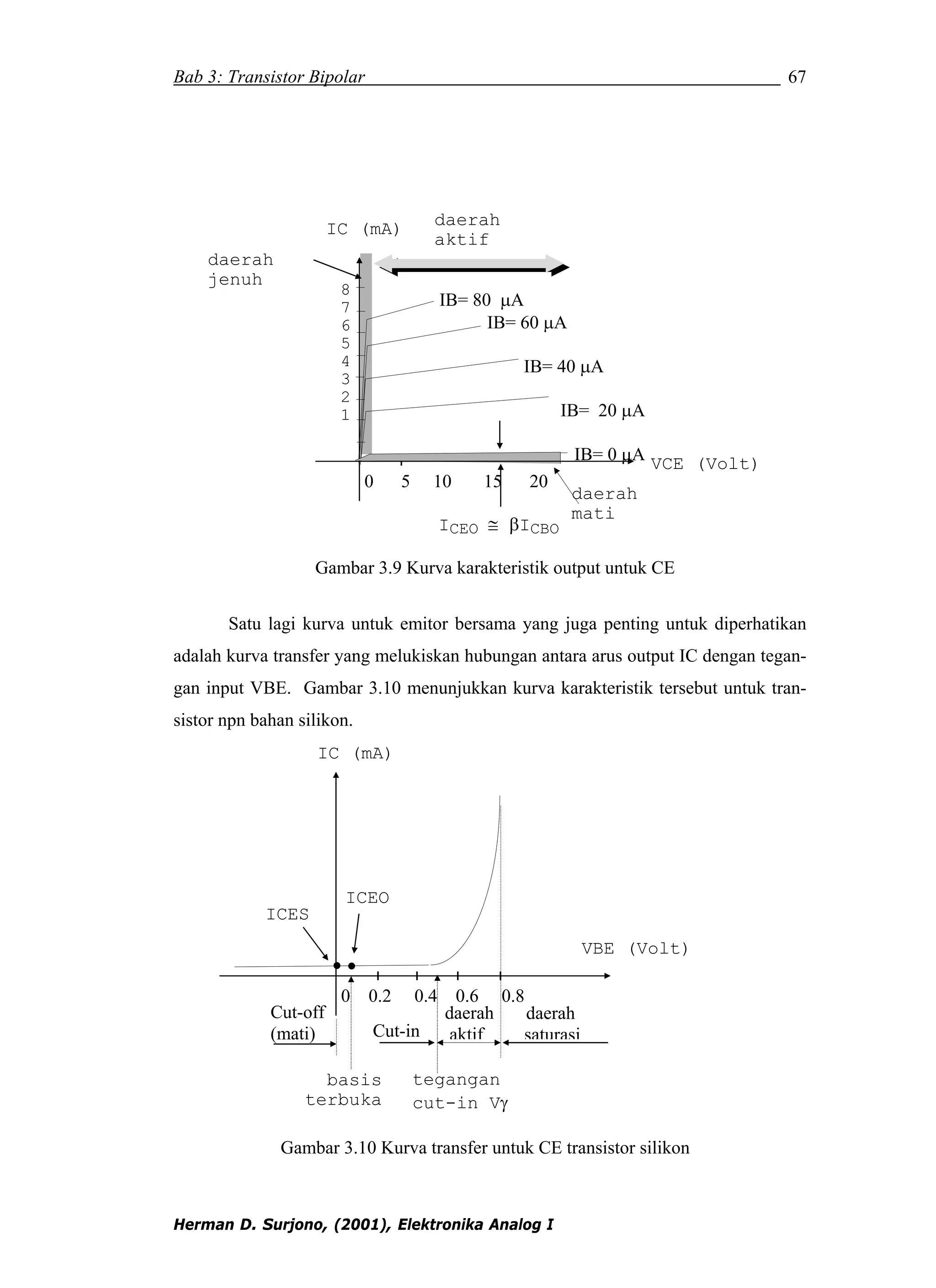 Elektronika analog 1_ch3_karak | PDF