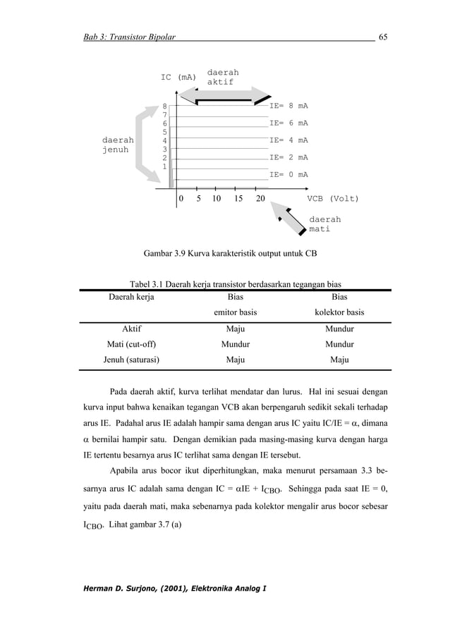 Elektronika analog 1_ch3_karak | PDF