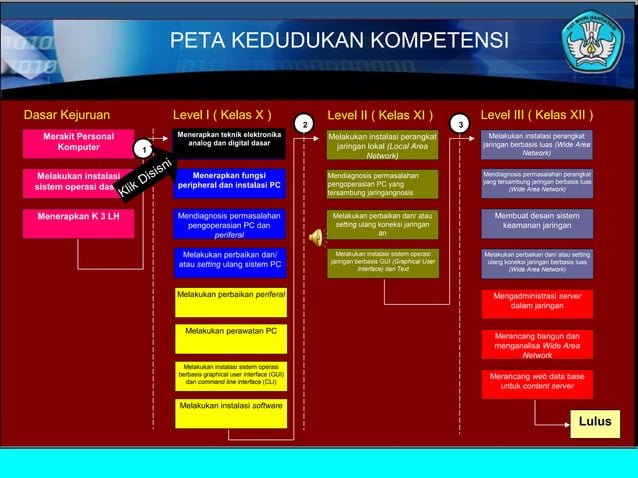Elektronika analog dan digital | PPT