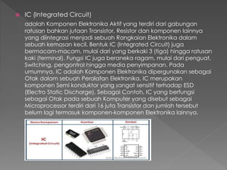 Elektronika dasar | PPTX