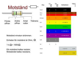 Elektronik komponenter | PPT