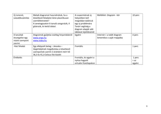 Kemény Bernadett óravázlat elektronikus médiumok és tananyagok | PPT