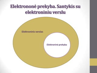 Elektroninė prekyba | PPTX