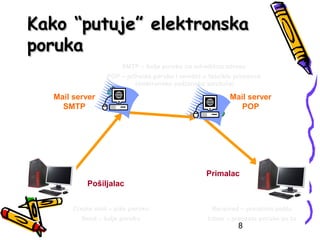 Elektronska pošta | PPT