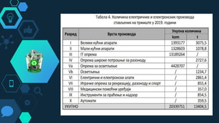 Elektronski otpad.pptx
