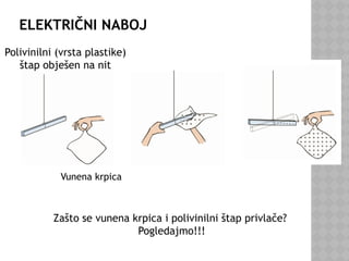 Elektroskop i elektrostatika 11111122222 | PPTX