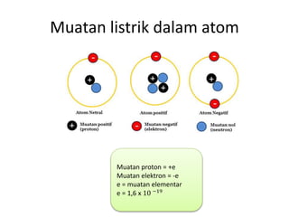 elektrostatika dan kapasitor part 1.pptx