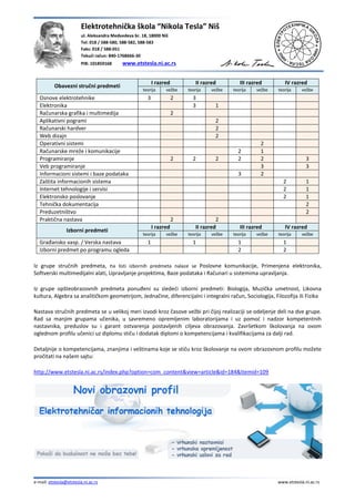 Elektrotehnicar informacionih tehnologija | PDF