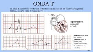 EL ELECTROCARDIOGRAMA FISIOLOGÍA.pptx