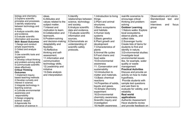 elementary science syllabus for education | PPT