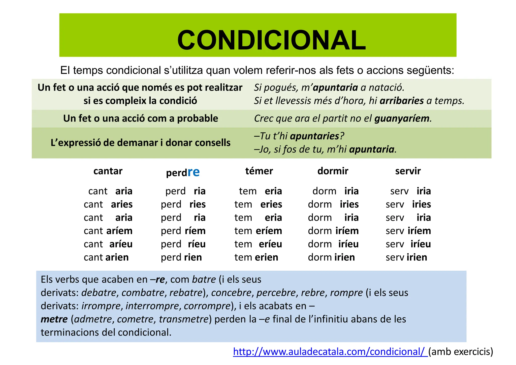 Nivell B1 català gramàtica condicional possible | PDF