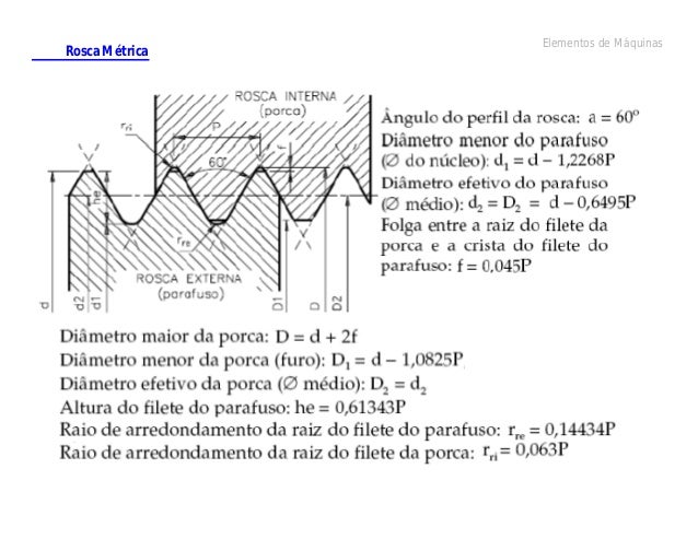 ELEMENTOS DE MAQUINAS PARAFUSOS E PORCAS