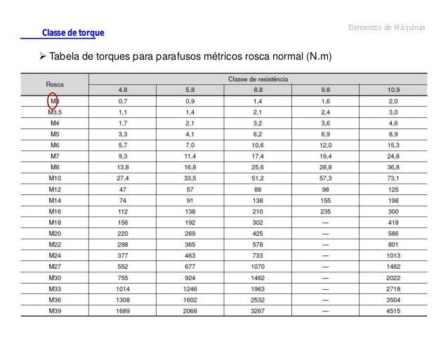 ELEMENTOS DE MAQUINAS PARAFUSOS E PORCAS