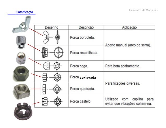 ELEMENTOS DE MAQUINAS PARAFUSOS E PORCAS