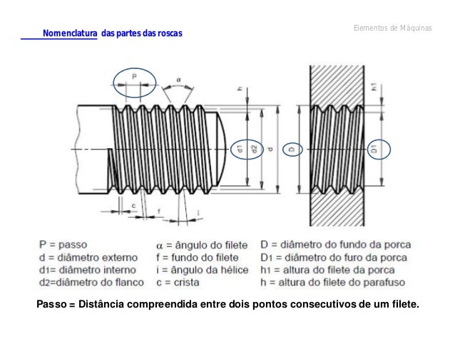 ELEMENTOS DE MAQUINAS PARAFUSOS E PORCAS