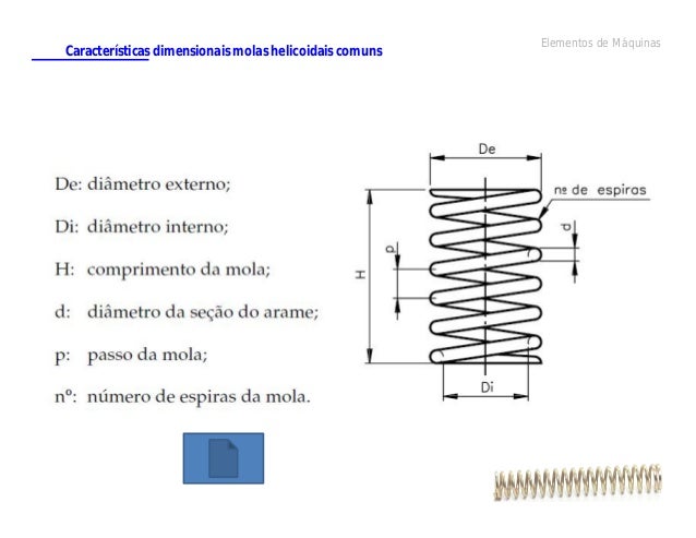 ELEMENTOS DE MAQUINAS ELEMENTOS ELÁSTICOS, MOLAS