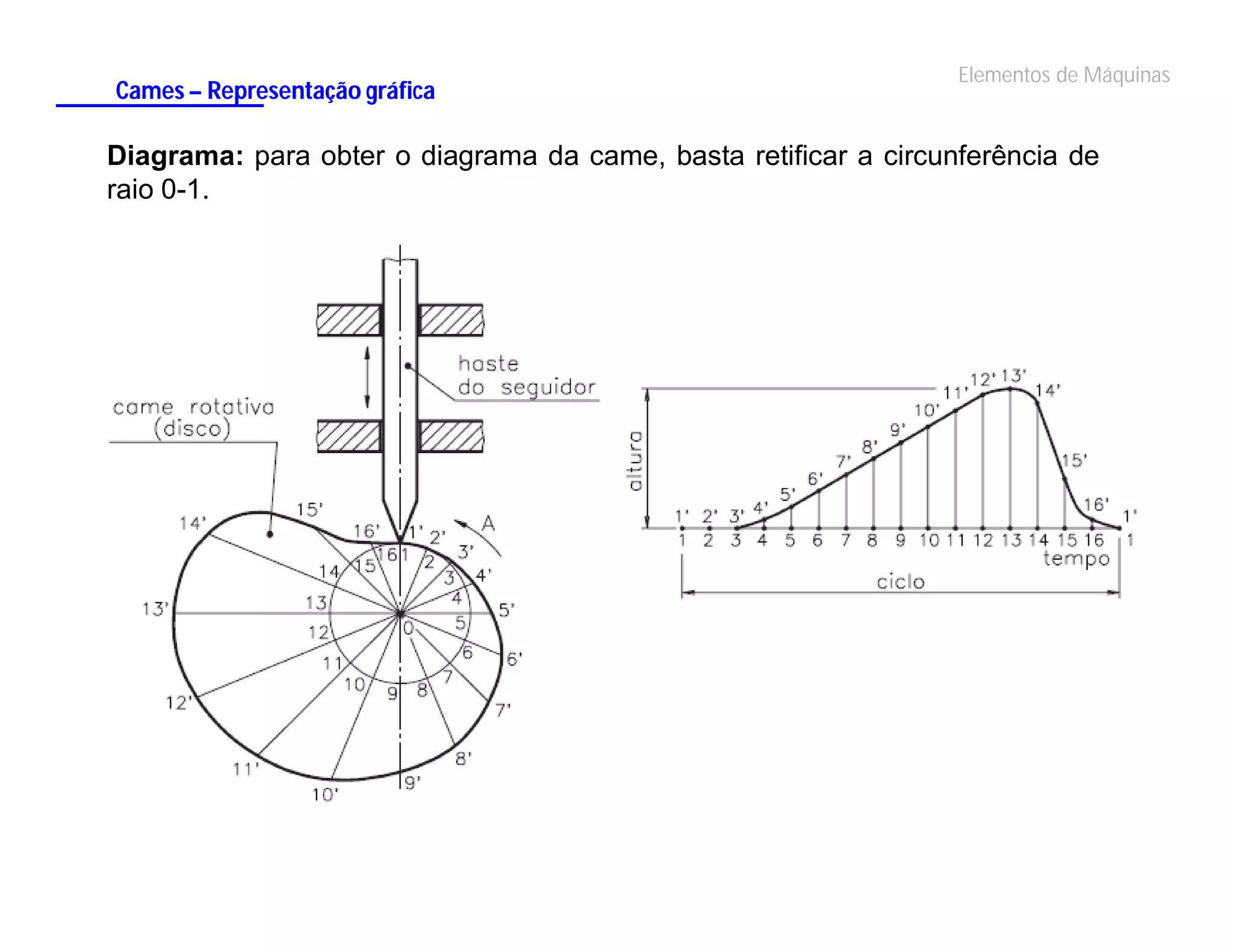 ELEMENTOS DE MÁQUINAS ELEMENTOS DE TRANSMISSÃO CAMES | PPT