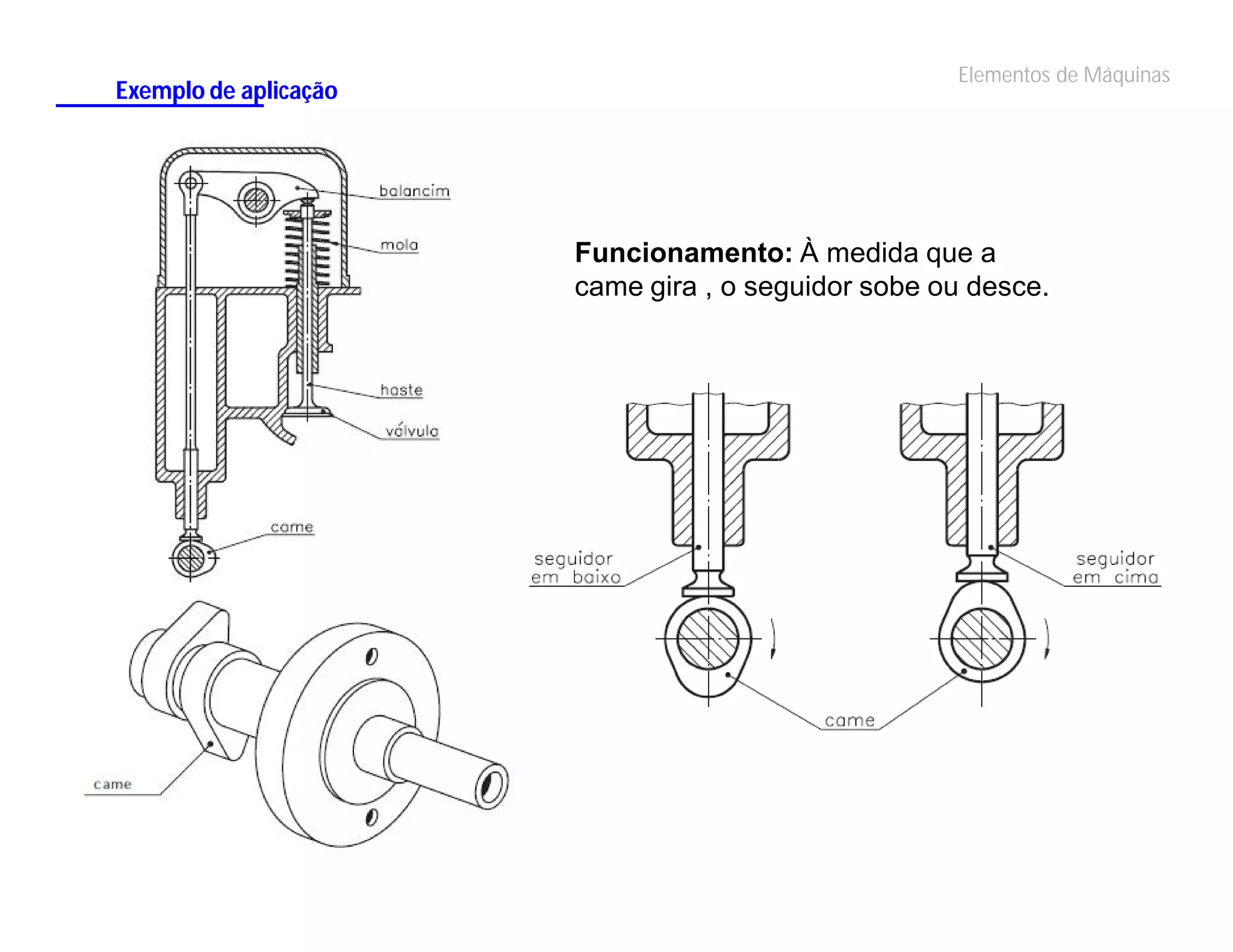 ELEMENTOS DE MÁQUINAS ELEMENTOS DE TRANSMISSÃO CAMES | PPT