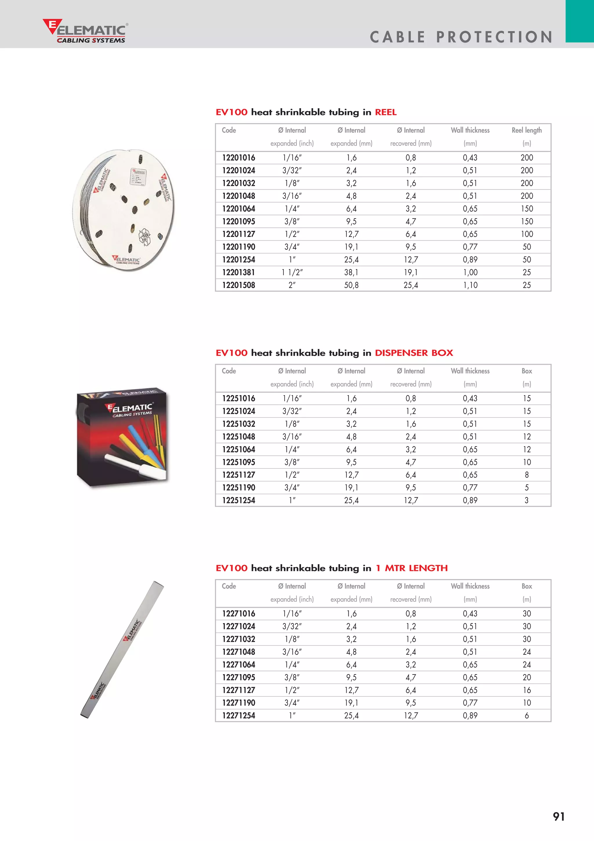 Elematic cable protection - אלמטיק | PDF