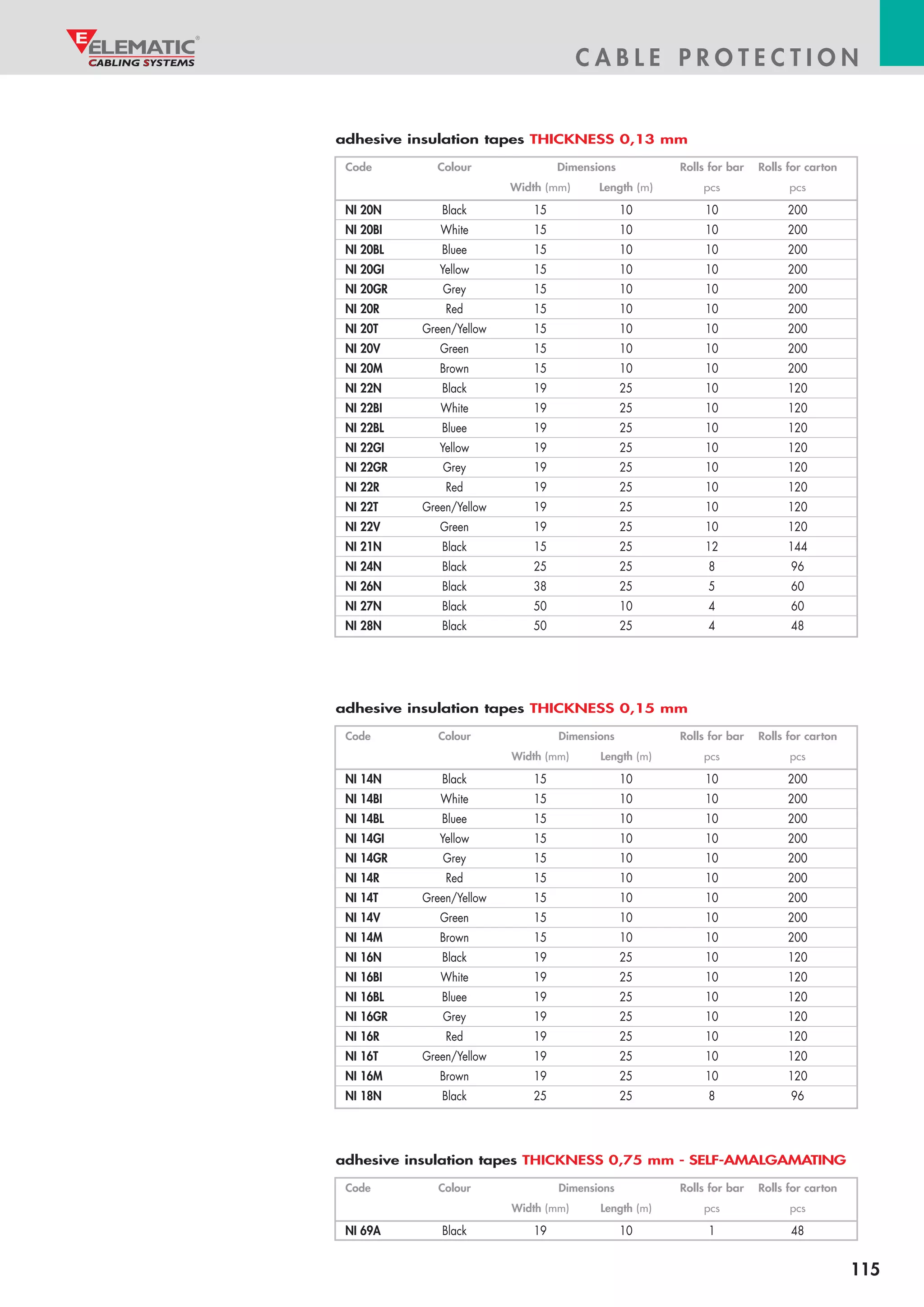 Elematic cable protection - אלמטיק | PDF