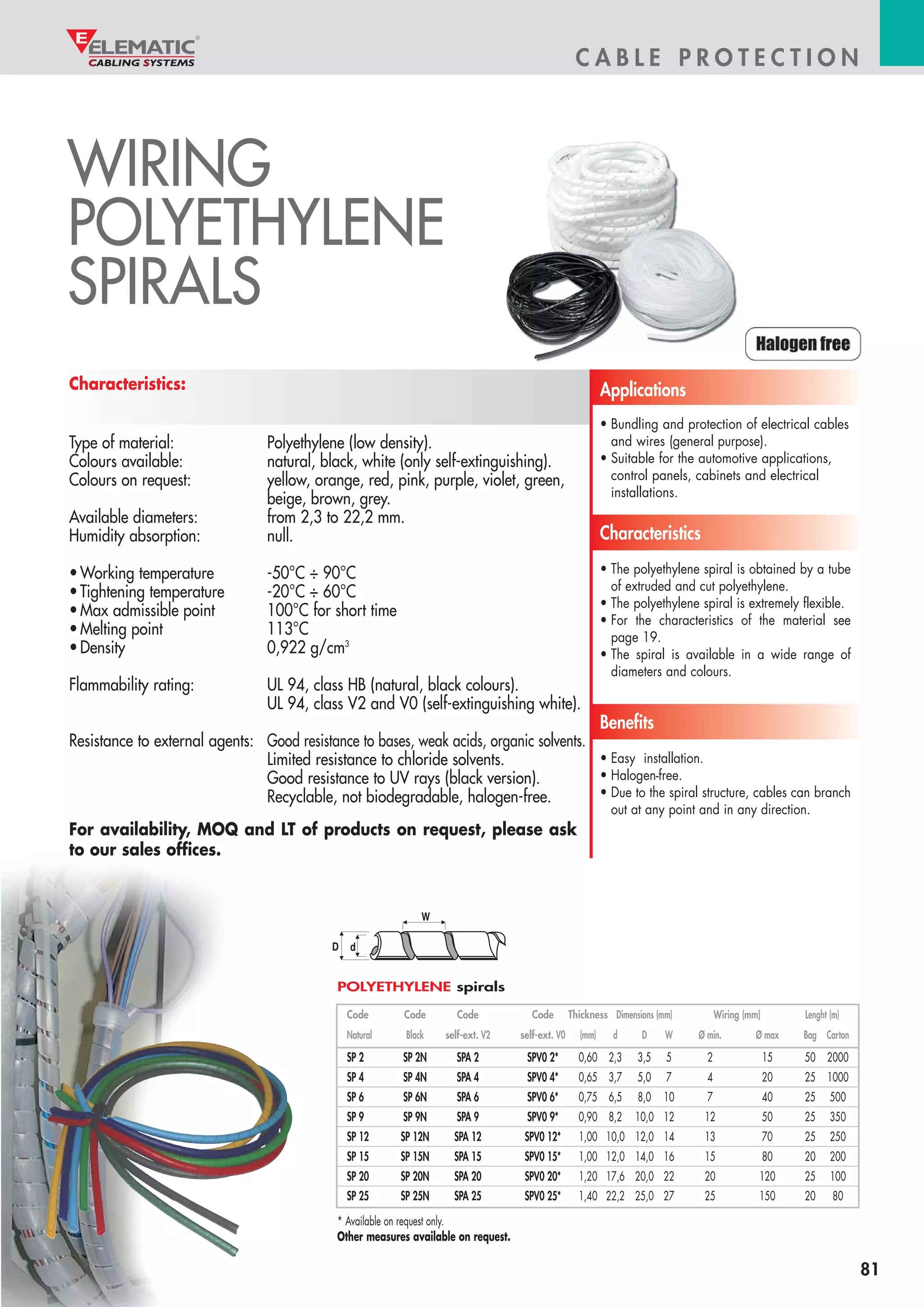 Elematic cable protection - אלמטיק | PDF