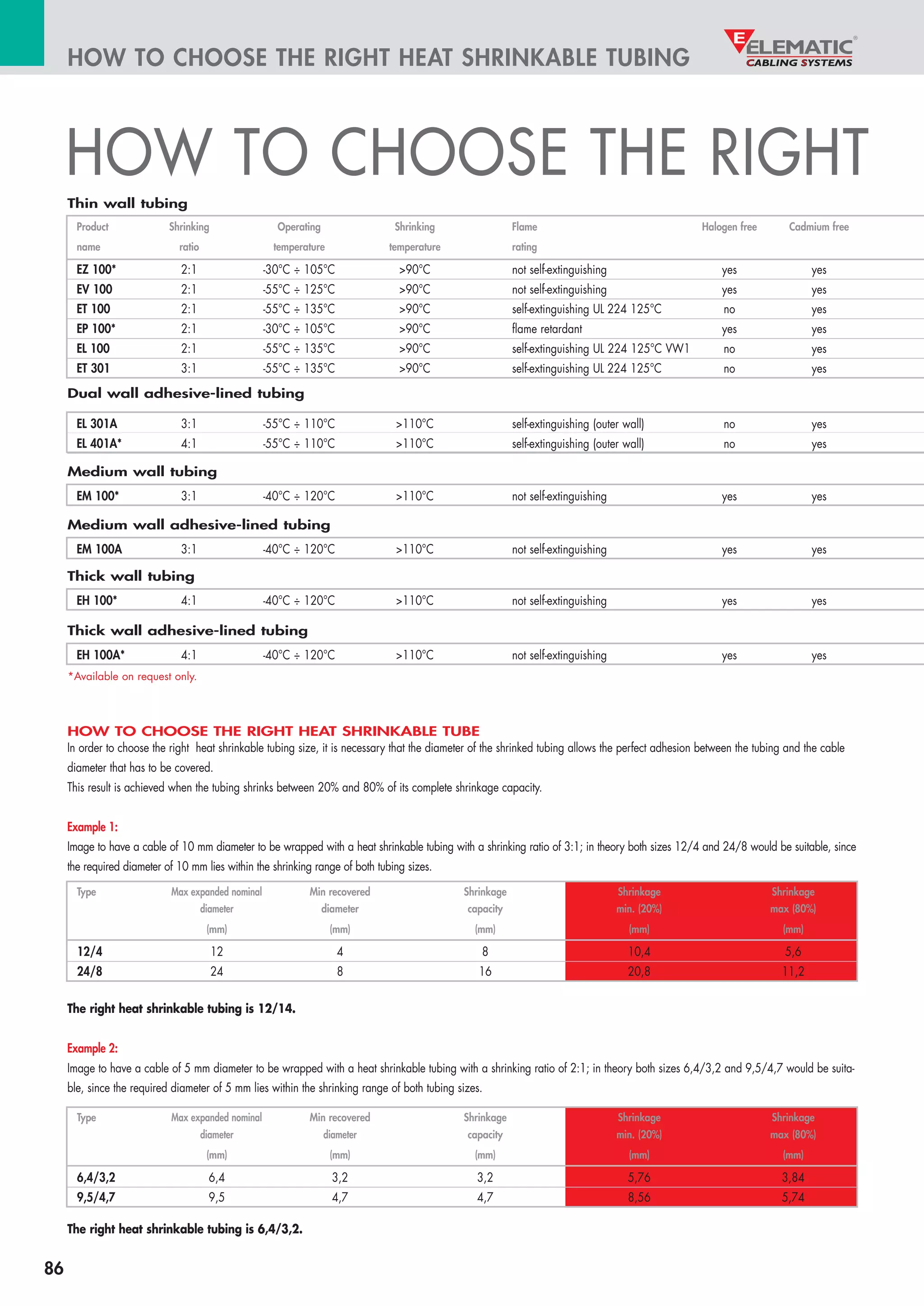 Elematic cable protection - אלמטיק | PDF