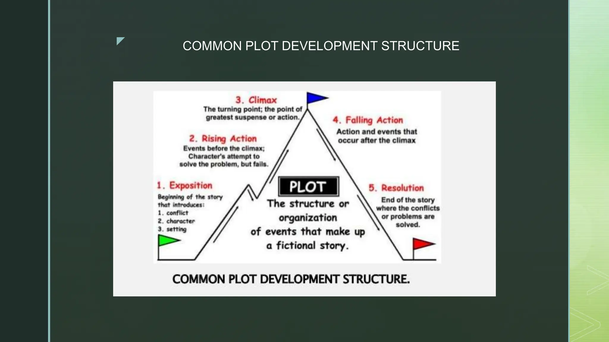 elemements of plot in english literature.pdf
