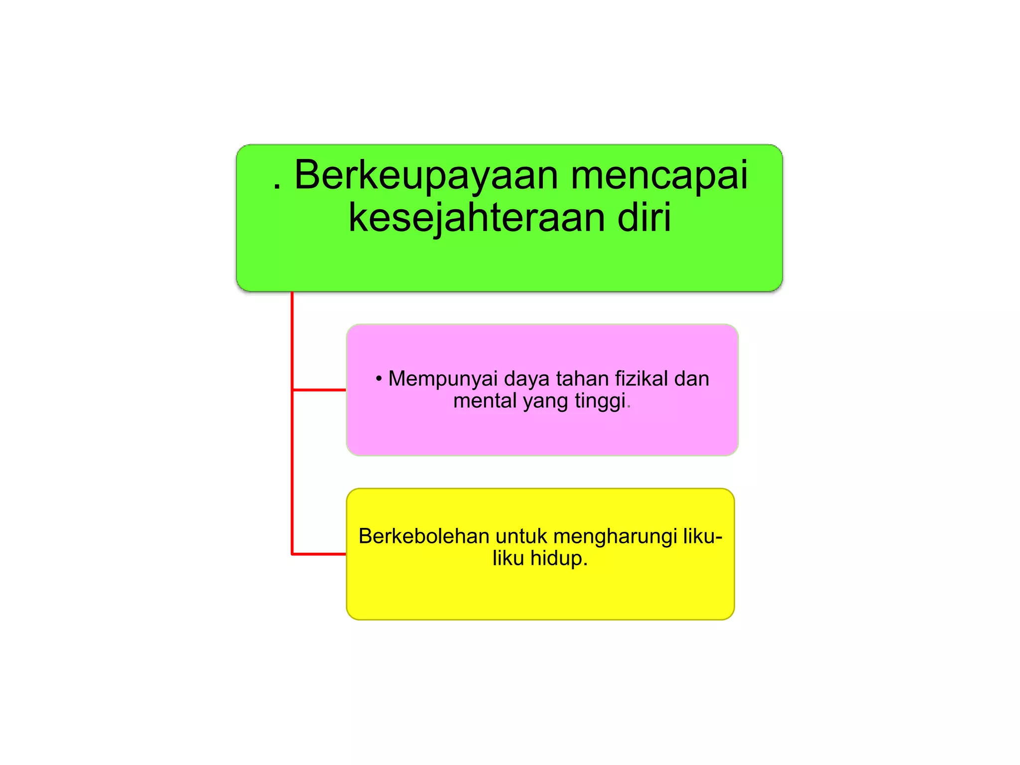 Elemen elemen fpk | PPTX