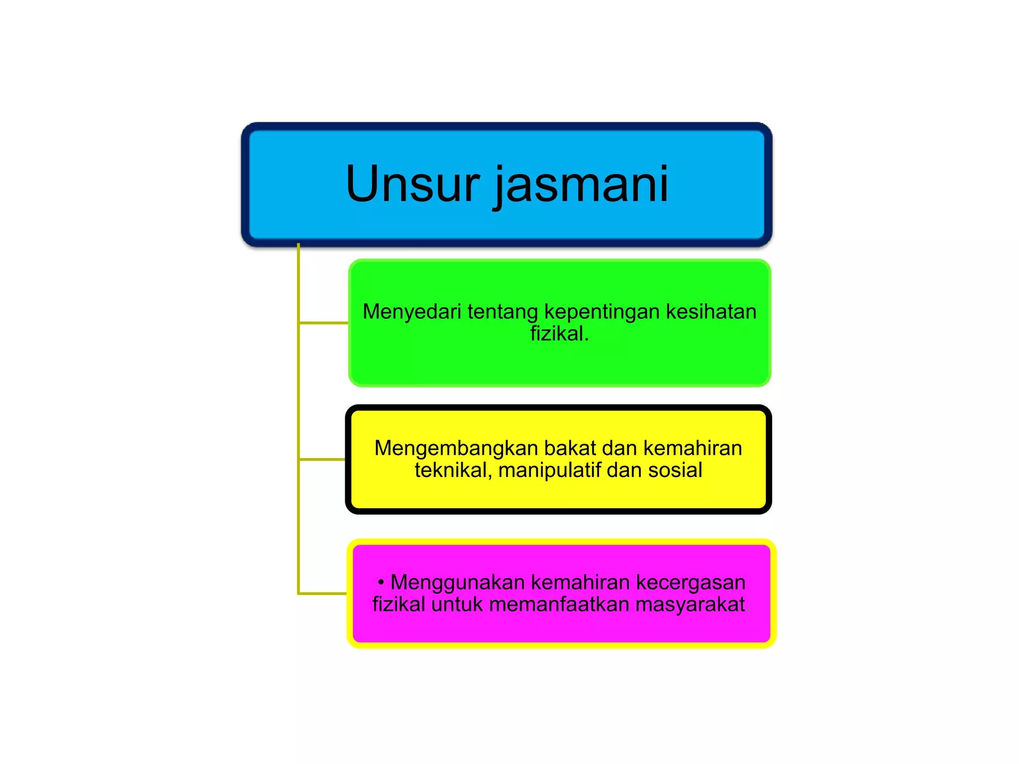 Elemen elemen fpk | PPTX