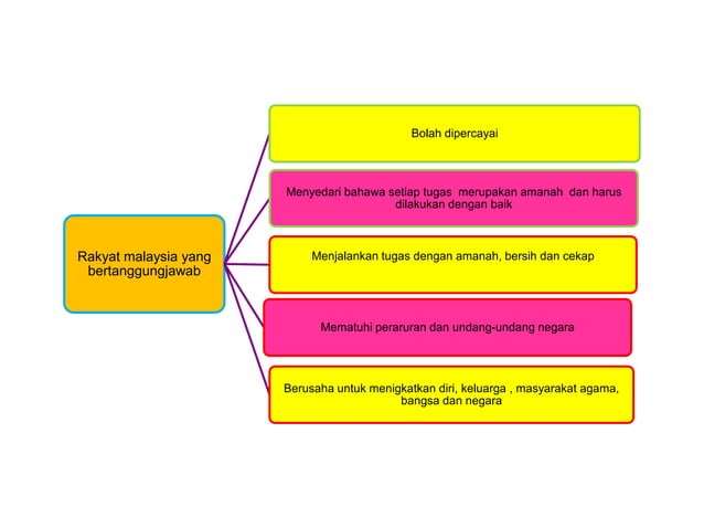 Elemen elemen fpk | PPTX