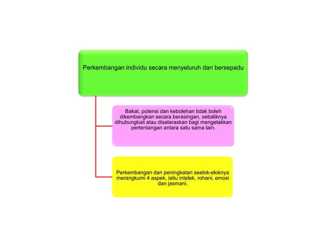 Elemen elemen fpk | PPTX