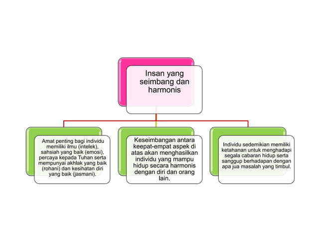 Elemen elemen fpk | PPTX
