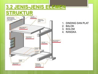 ELEMEN-ELEMEN STRUKTUR BANGUNAN.pptx