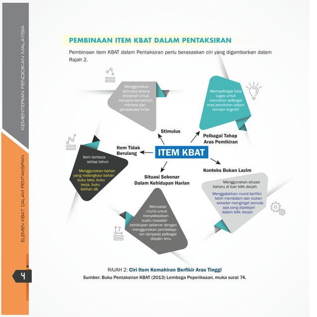 Elemen-KBAT-dalam-PENTAKSIRAN.pdf