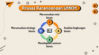 ELEMEN 1 MATERI XI MPLB - EKONOMI BISNIS | PPTX