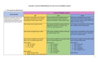 ELEMEN CAPAIAN PERKEMBANGAN ANAK TK DI DAERAH.docx