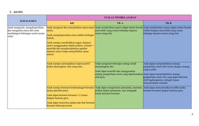 ELEMEN CAPAIAN PERKEMBANGAN ANAK TK DI DAERAH.docx